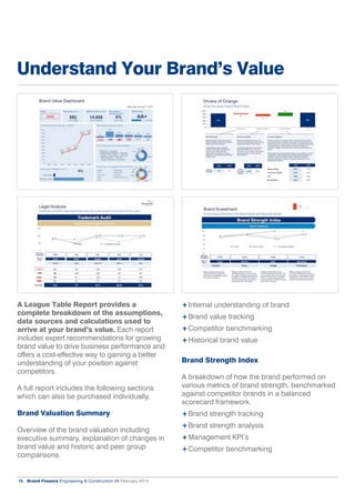 Top 100 global engineering and construction brands | PDF