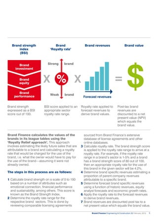 Top 100 global engineering and construction brands | PDF