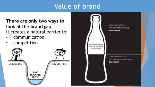 Brand gap