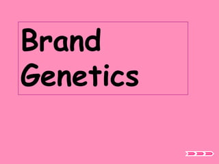Brand genetics | PPT
