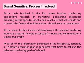 Brand genetics | PPT