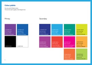 Rebranding one of the leading mental health charities in the West ...