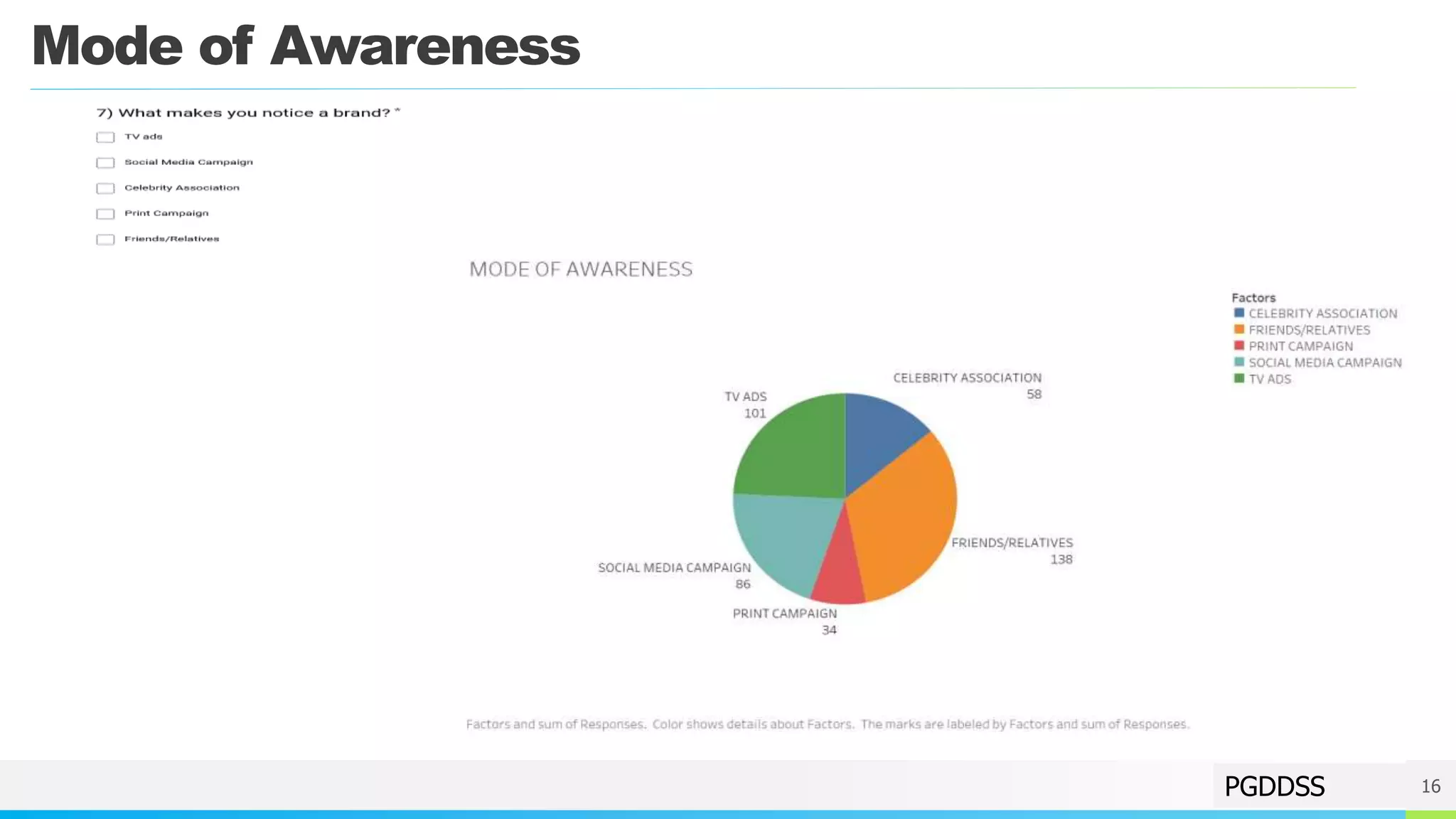 Brand Health Tracking | PPTX