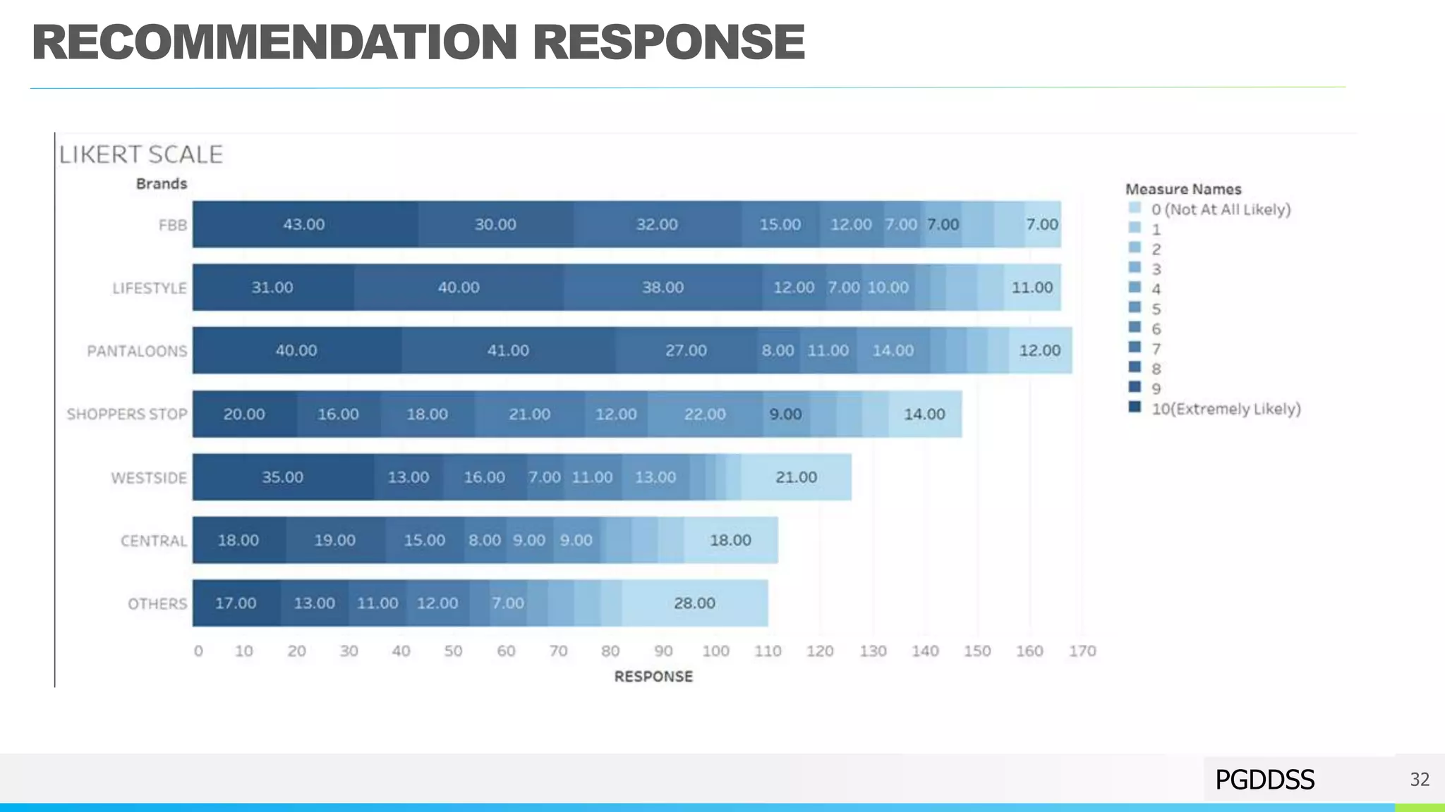 Brand Health Tracking | PPTX