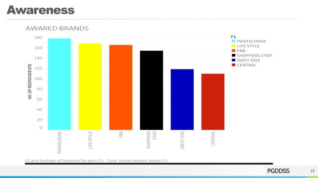 Brand Health Tracking | PPTX | Business | Business and Finance