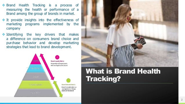 Brand Health Tracking