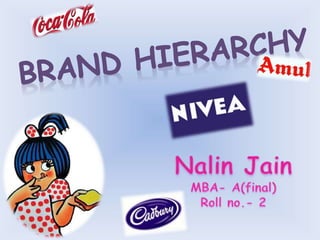 Brand hierarchy | PPT