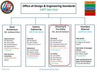 USCG Lifesaving & Fire Safety Division Update | PPTX