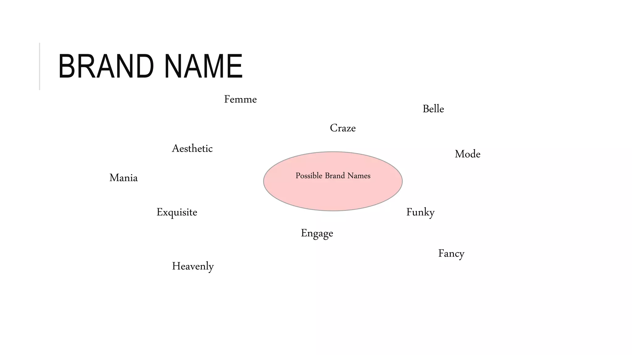 Brand identity | PPT
