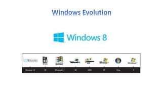 Brand identity of Windows logo, Coca Cola logo and Videocon new logo ...
