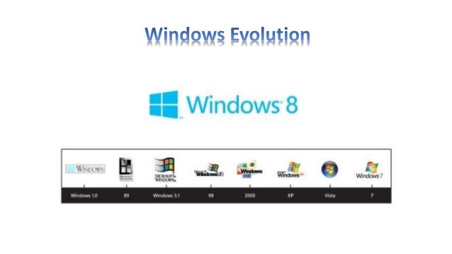 Brand identity of Windows logo, Coca Cola logo and Videocon new logo