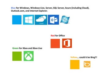Logo Evolution Of Microsoft Windows And Reebok Over The Period Of Time