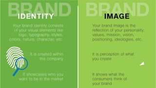 Brand identity and brand image building | PPT