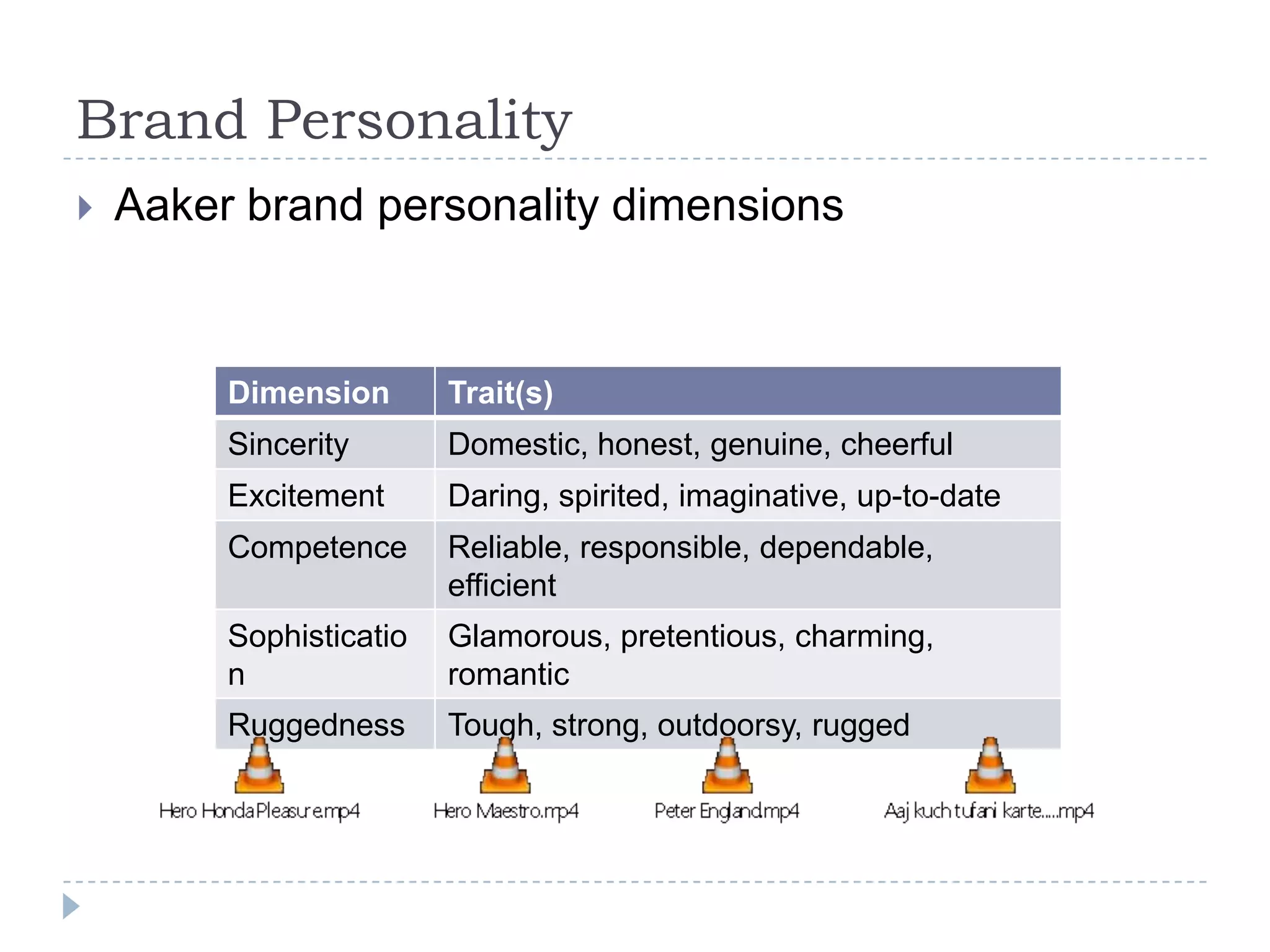 Brand identity, brand personality & brand image | PPTX