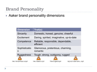 Brand identity, brand personality & brand image | PPTX