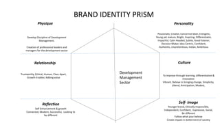 Brand Identity Prism-Development Management | PPT