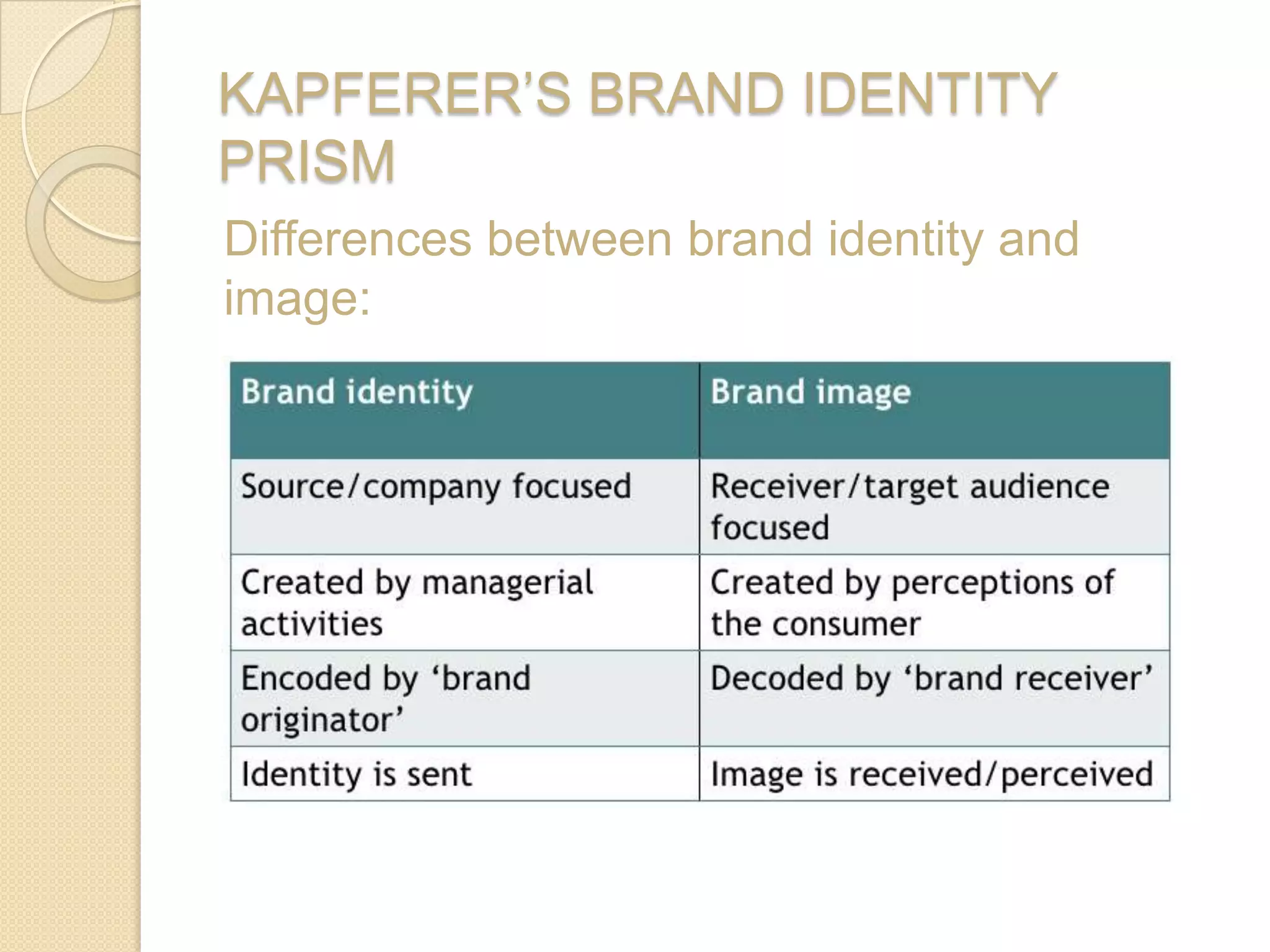Kapferer Brand identity Prism Kapferer Brand identity Prism