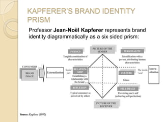 Kapferer Brand identity Prism | PPTX