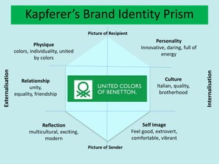 Brand identity prism for ucb & gas | PPTX