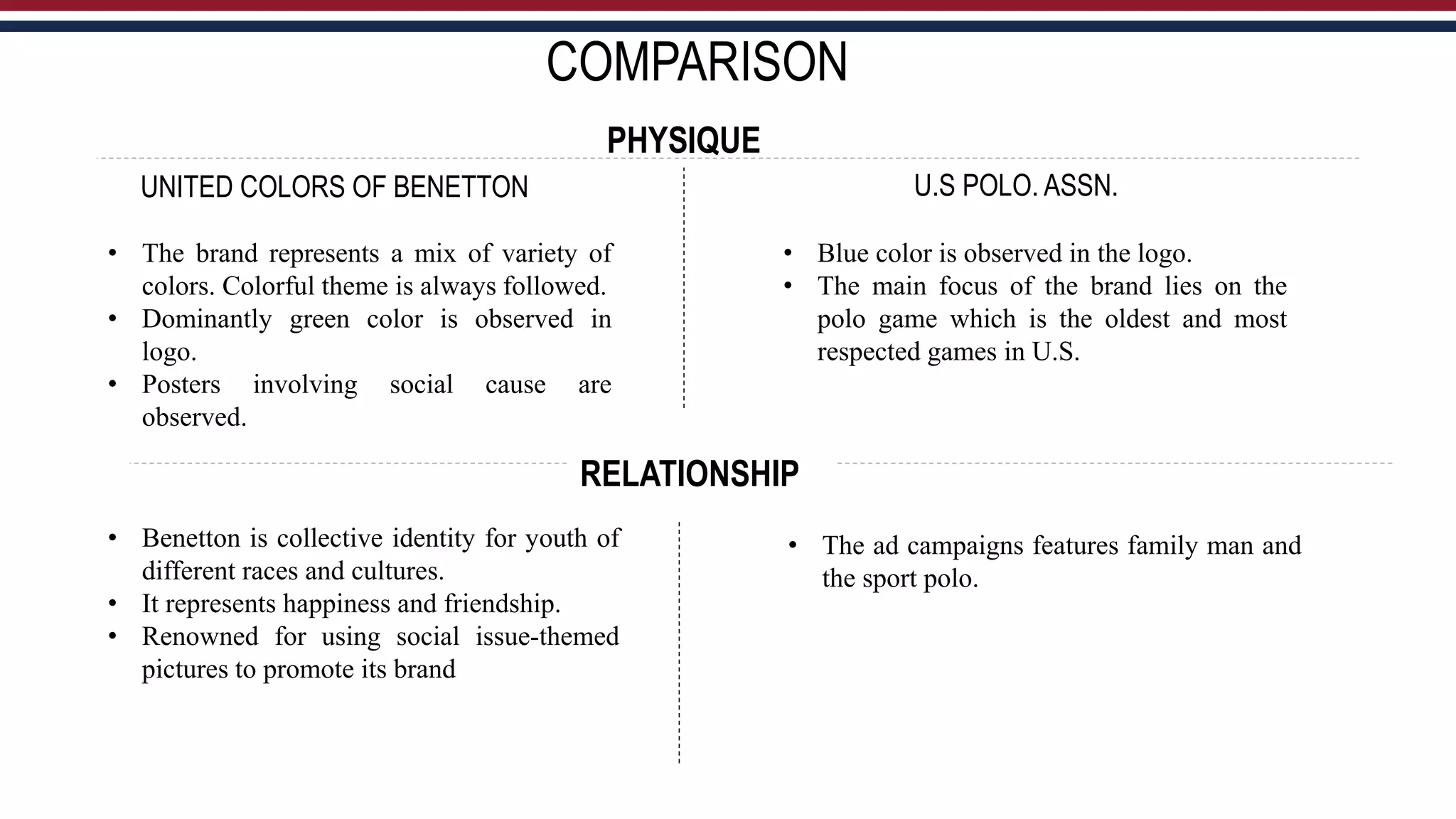 BRAND IDENTITY COMPARISON BETWEEN RALPH LAUREN AND UNITED COLORS OF ...