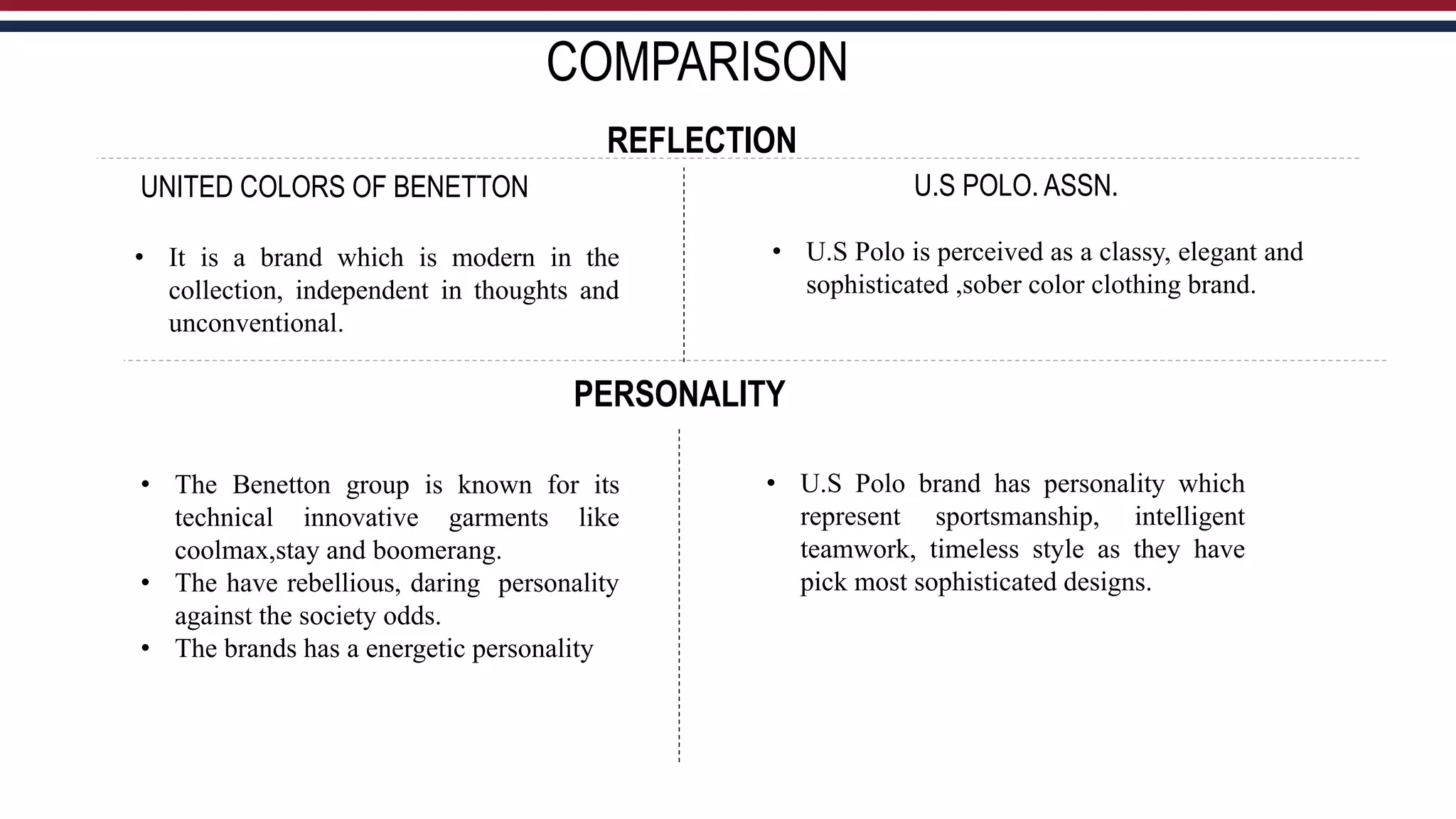 BRAND IDENTITY COMPARISON BETWEEN RALPH LAUREN AND UNITED COLORS OF ...