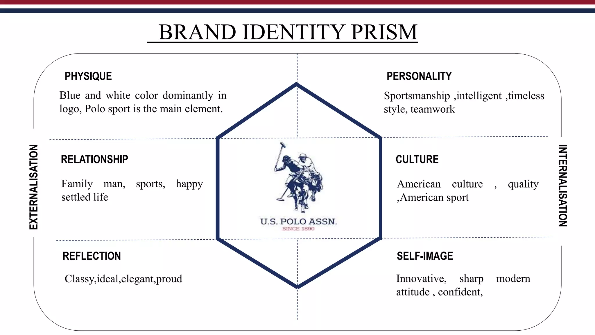 BRAND IDENTITY COMPARISON BETWEEN RALPH LAUREN AND UNITED COLORS OF ...