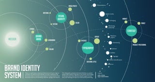 Brand Identity System | PDF
