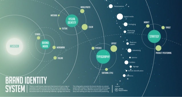 Brand Identity System