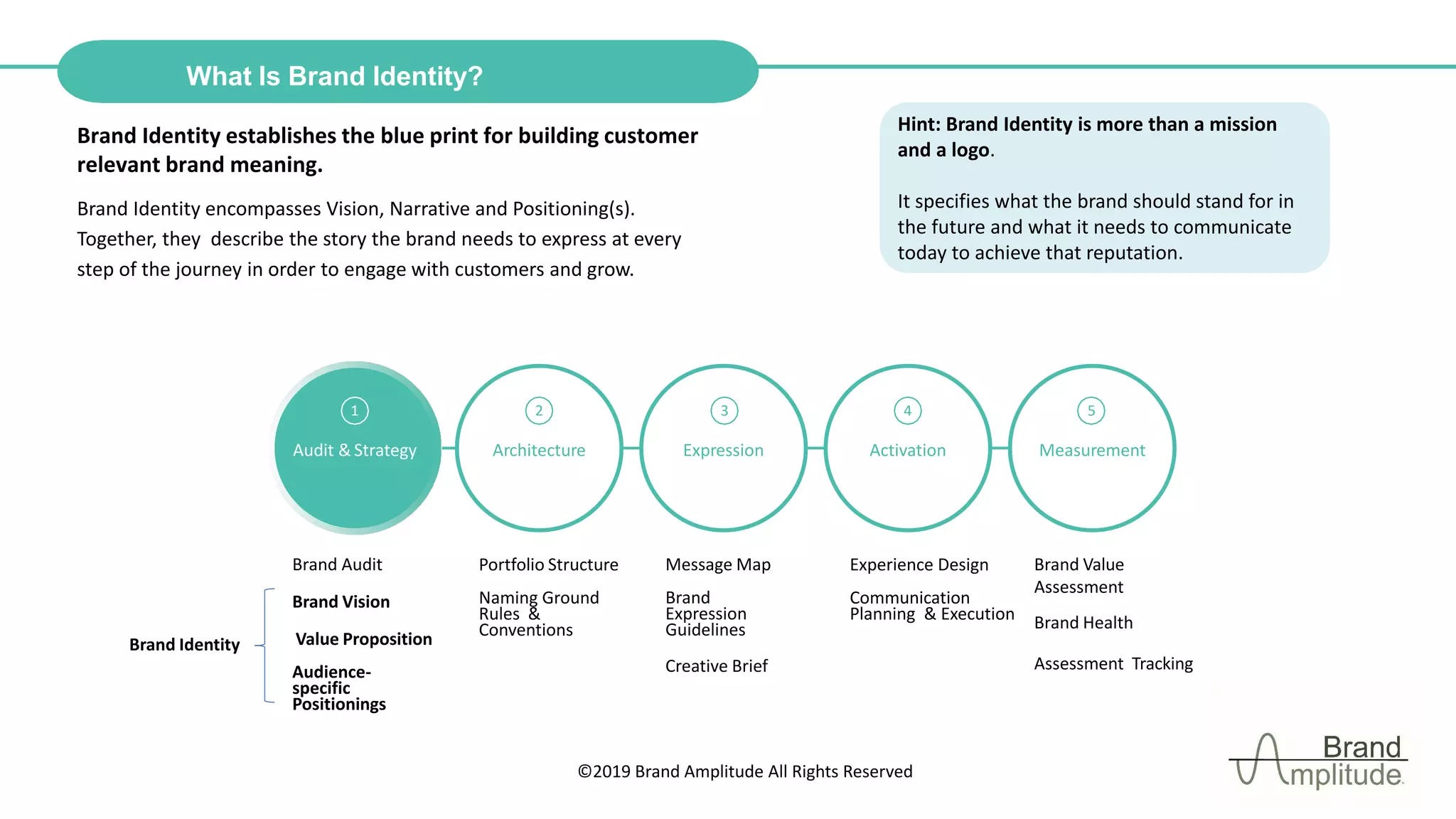 Brand Identity Toolkit 5.7.19