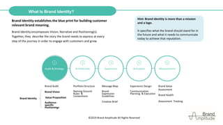 Brand Identity Toolkit 5.7.19