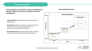 Brand Identity Toolkit 5.7.19