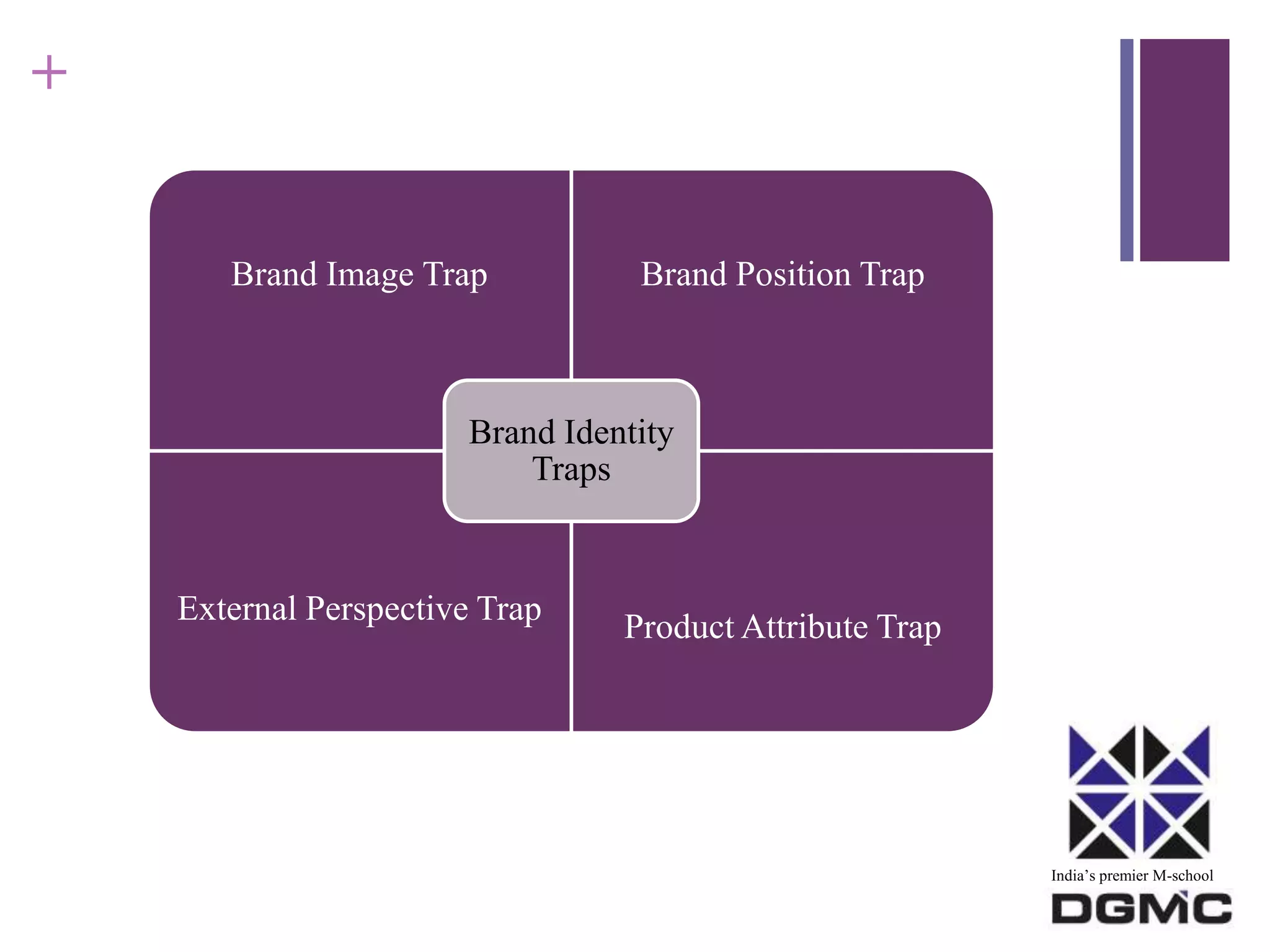 Brand identity traps | PPTX