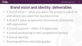 Brand identity: Why every business needs a brand identity and how to ...