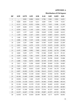 Report on Impact of Brand Image on Customer Loyalty. | PDF