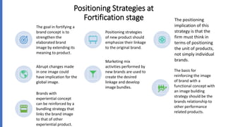 Brand image management | PPTX