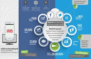 Campaign Infographics by MindShift Interactive | PPTX