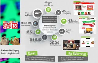 Campaign Infographics by MindShift Interactive | PPTX