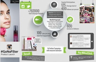 Campaign Infographics by MindShift Interactive | PPT