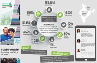 Campaign Infographics by MindShift Interactive | PPTX