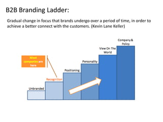 Branding Concepts in Business to Business Markets | PPTX