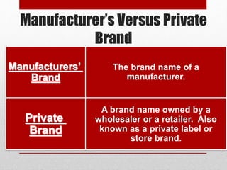 Branding | PPTX