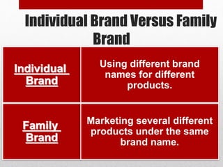 Branding | PPT