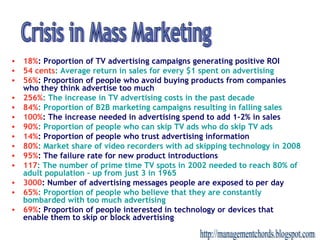 Branding 2.0 & Social Media | PPT