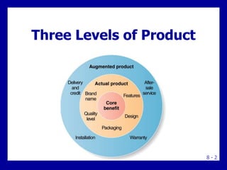 branding.ppt