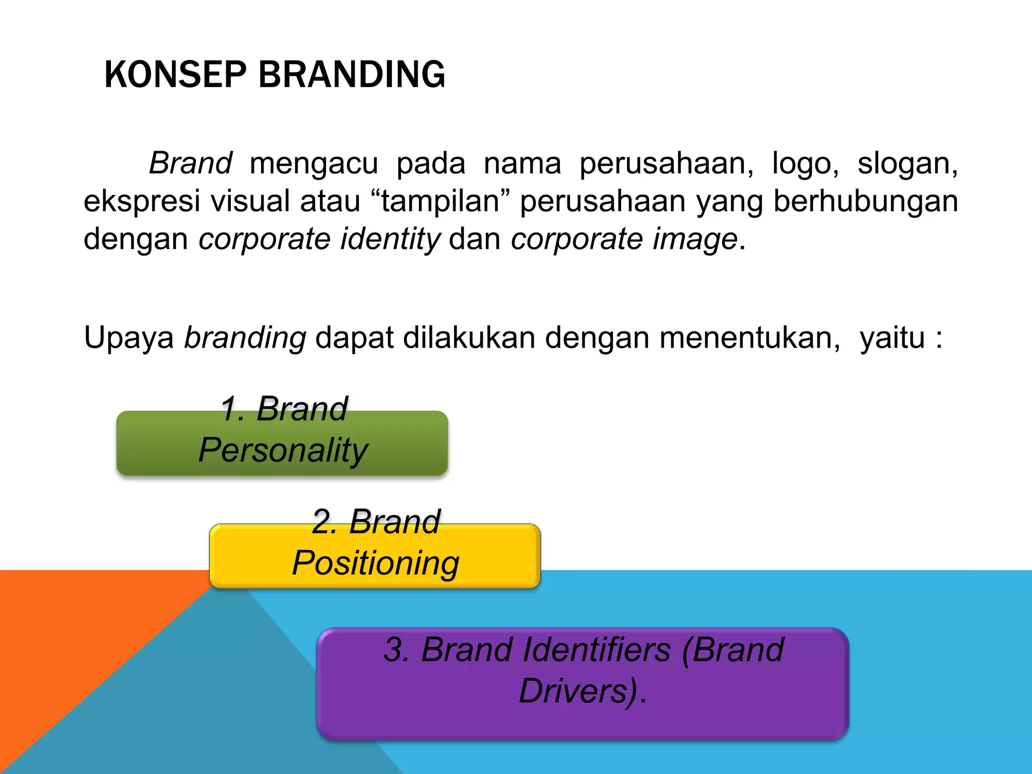 Branding.pptx