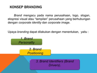Branding.pptx