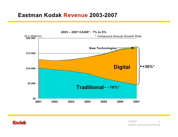 Branding Aquí y Ahora - Ponencia Kodak