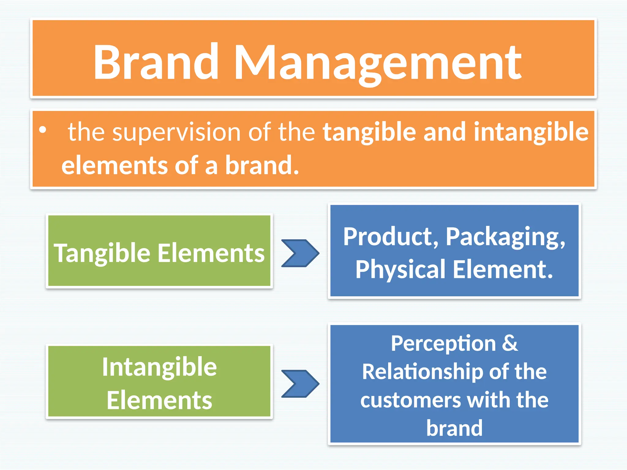 BRANDING - FOR REVIEW for marketing.pptx