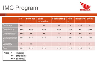 Branding IMC & segment | PPTX