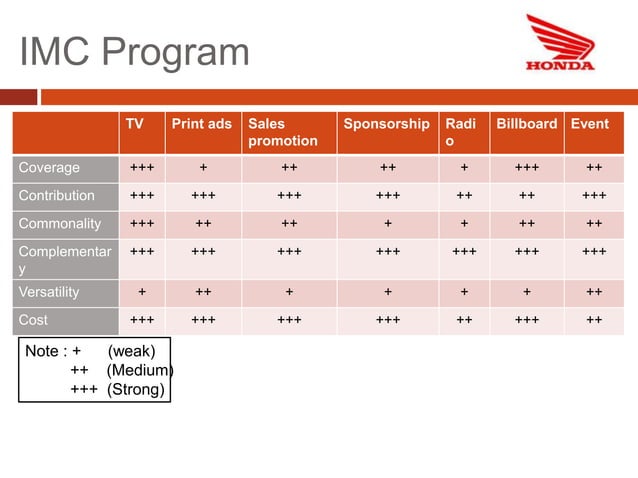 Branding IMC & segment | PPTX